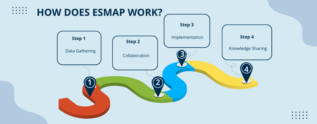 ESMAP at a Glance | ESMAP