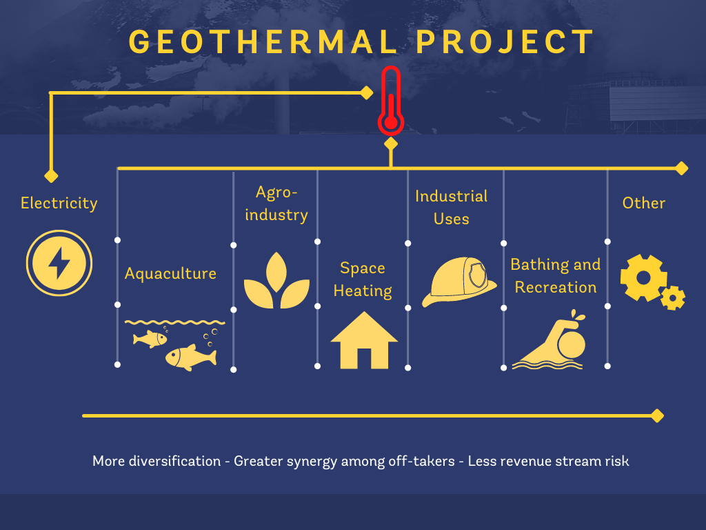 Geothermal Direct Use | ESMAP
