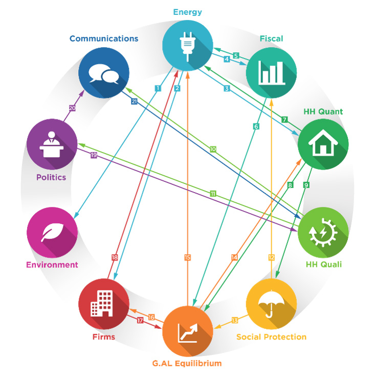 Technical Assistance | ESMAP